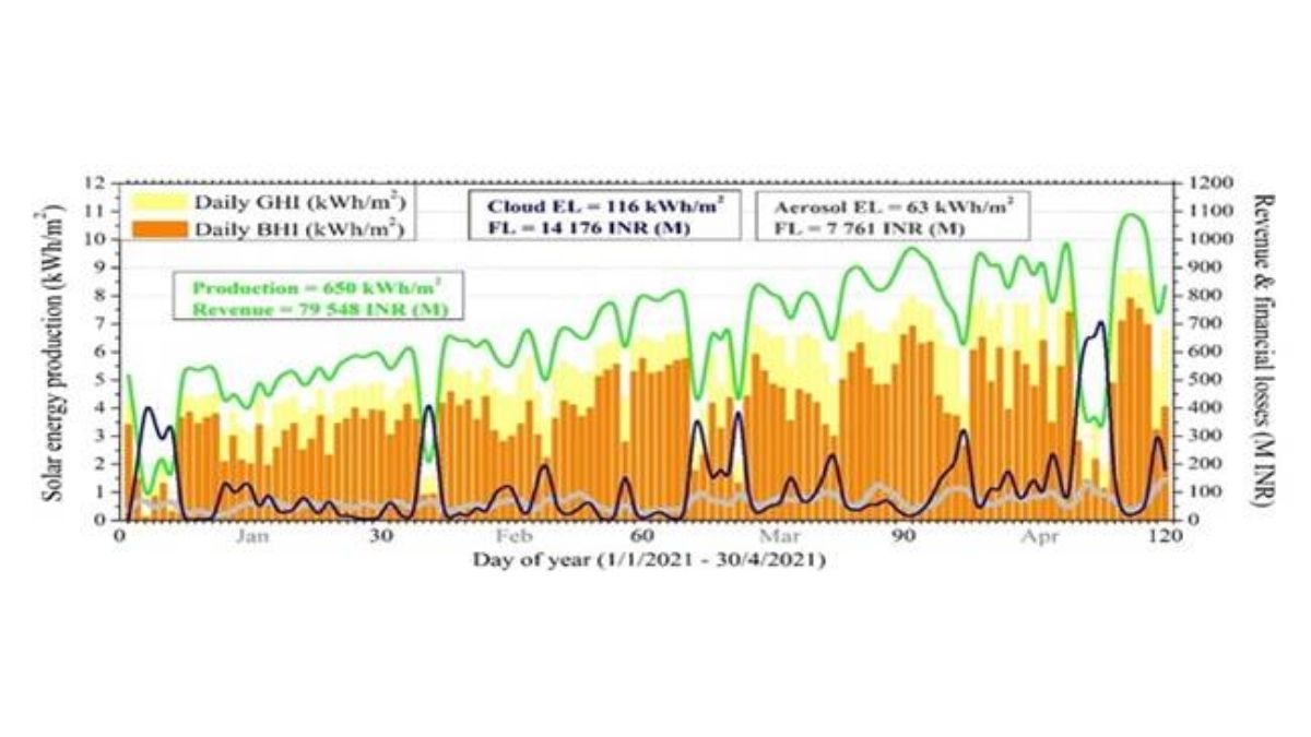 Forest Fires can be an important factor in reducing solar power ...